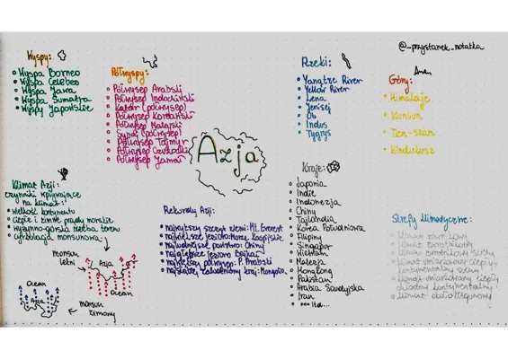 Strefy Klimatyczne i Góry Azji - Odkryj Fascynujące Cechy Klimatu ...