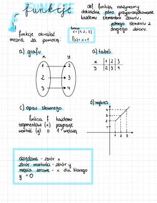 Proste wyjaśnienie: Co to jest funkcja? Rodzaje funkcji i ich wykresy ...