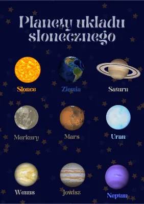 Proste wyjaśnienie: Układ Słoneczny: Planety po Kolei i Krótki Opis ...