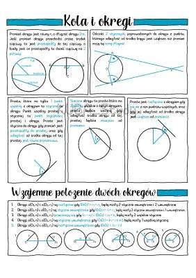 Geometria płaska: Koła i okręgi - Wzór na długość cięciwy i inne wzory ...