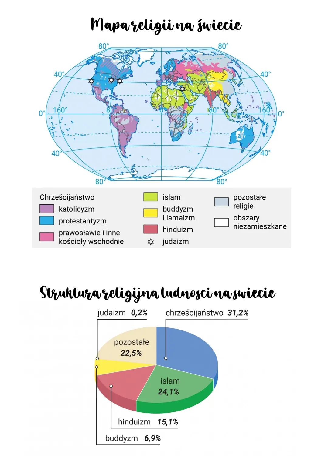 Proste wyjaśnienie: Religie świata: tabela, największe i najstarsze ...