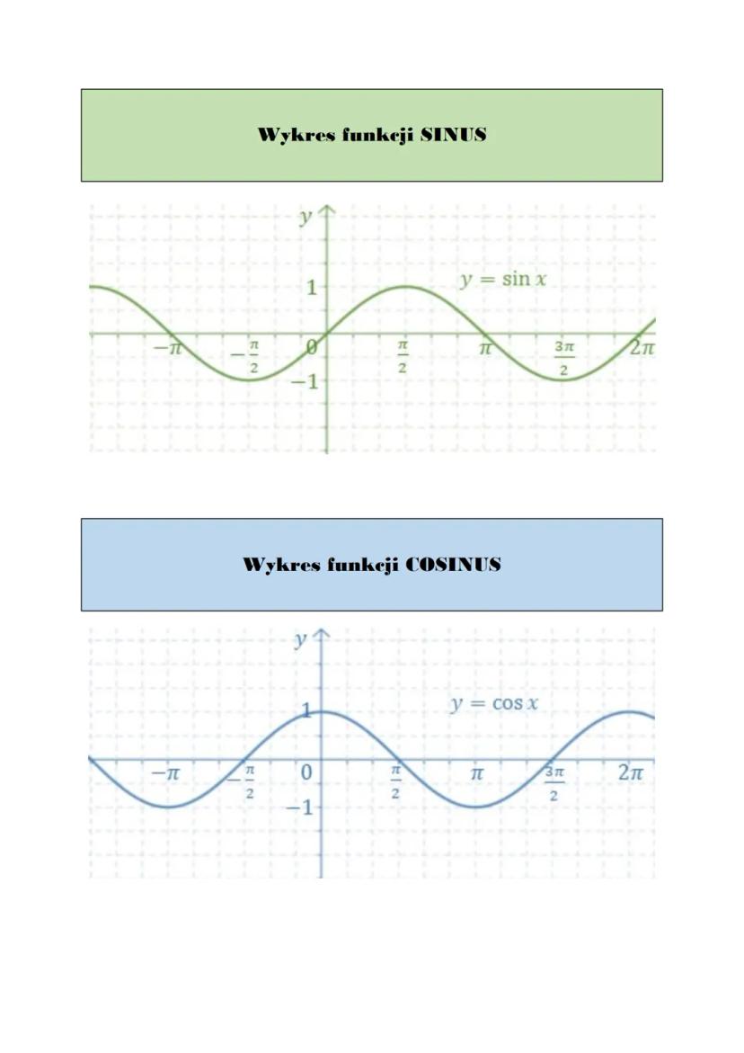 Wszystko o Wykresach Funkcji Trygonometrycznych: Sinus, Cosinus i ...