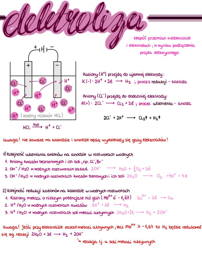 Proste wyjaśnienie: Elektroliza: Na Czym Polega i Jak Działa - Zabawa z ...