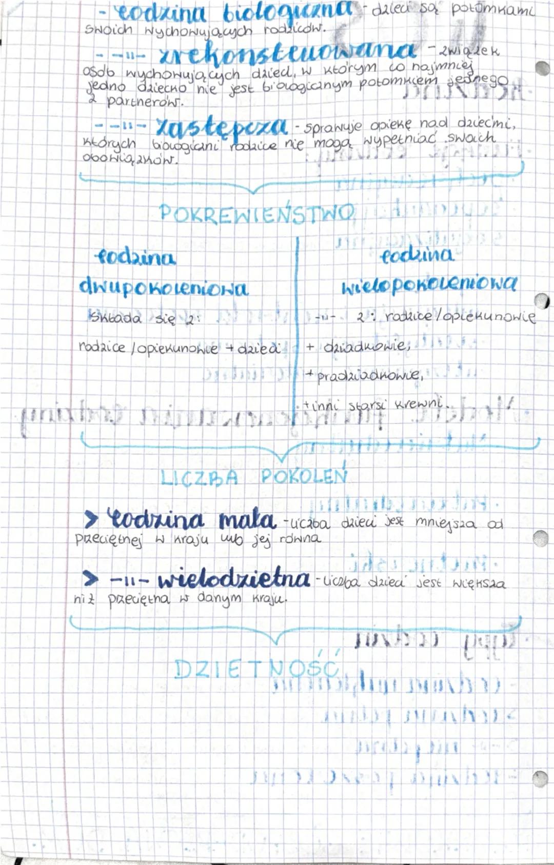 rodzina, wos (WOS) jako PDF - Knowunity