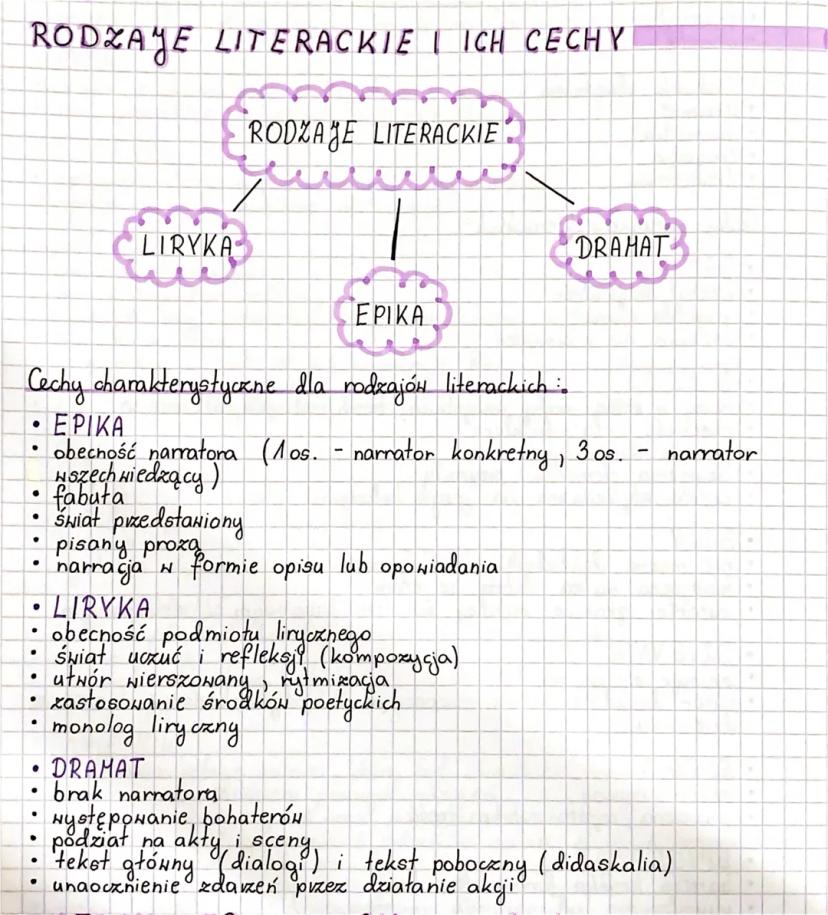 Rodzaje i gatunki literackie: Wszystkie cechy i przykłady (Język polski ...