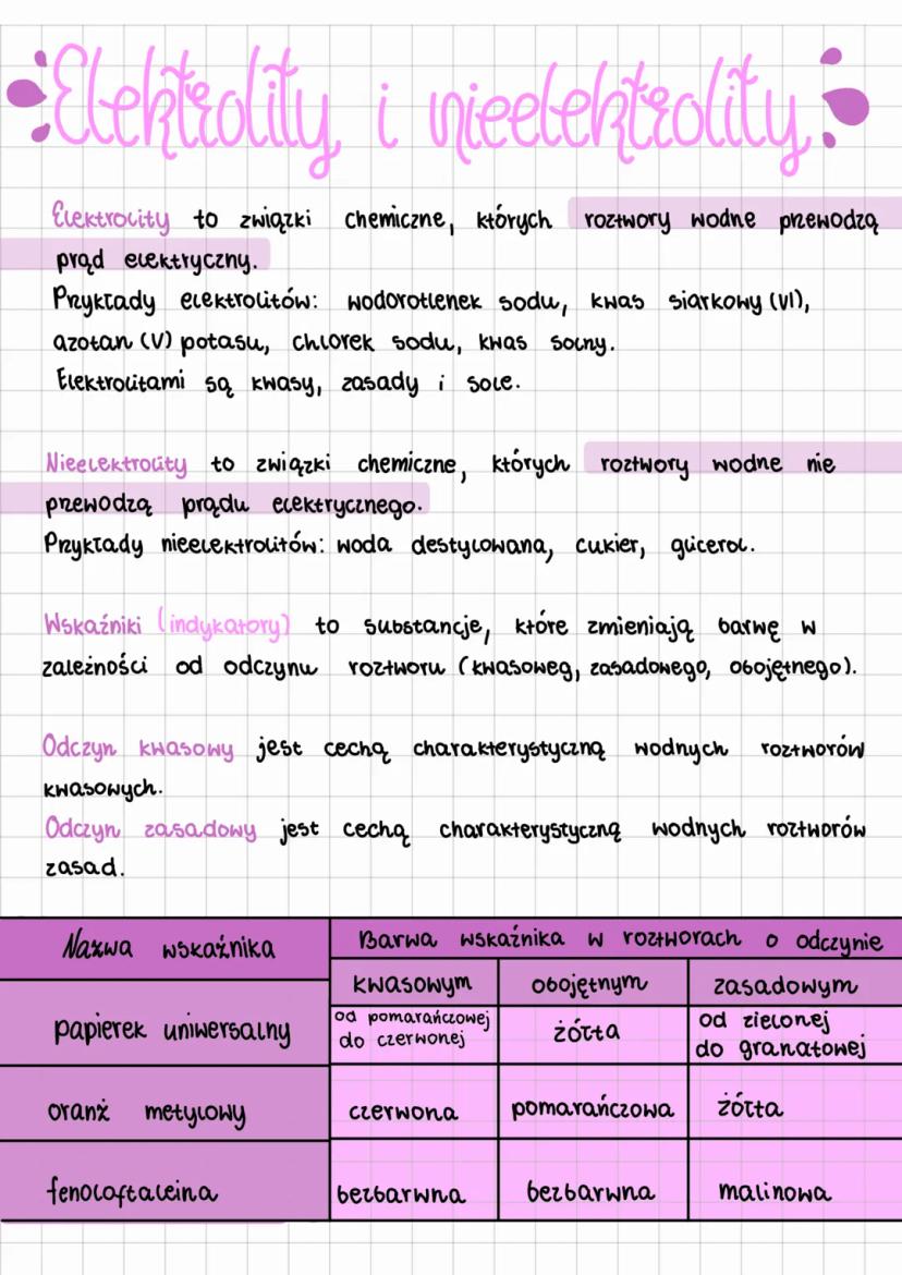 Elektrolity i Nieelektrolity Klasa 7 - Przykłady i Definicje (Chemia ...