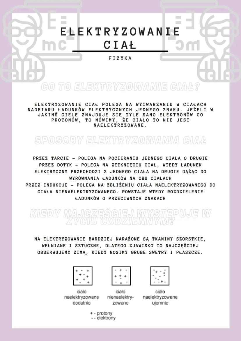 Proste wyjaśnienie: Naelektryzowanie Człowieka i Elektryzowanie Ciał ...