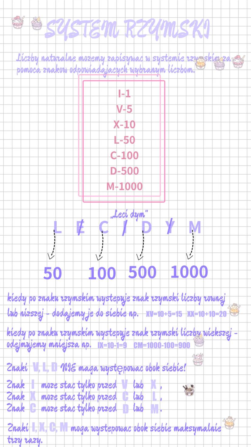 Proste wyjaśnienie: Kalkulator i Ćwiczenia z Liczb Rzymskich dla Klasy ...
