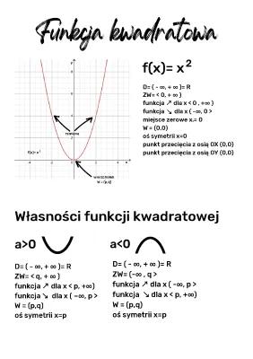 Funkcja kwadratowa - wszystkie zadania i wzory do nauki (Matematyka ...