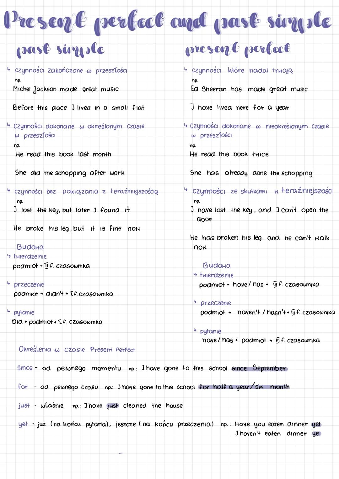 Present Perfect vs Past Simple: Nauka i Ćwiczenia dla Dzieci (Język ...