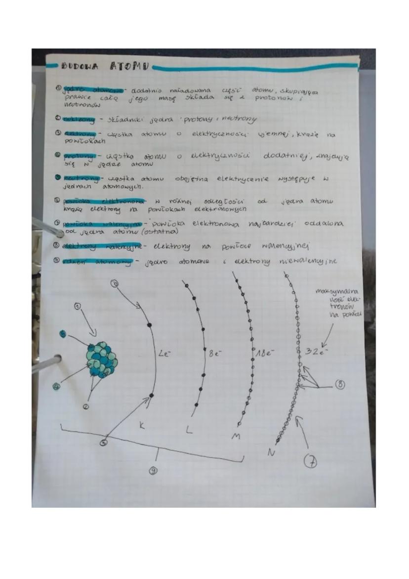 Proste wyjaśnienie: Budowa atomu - ściąga dla 7 klasy chemii (Chemia ...