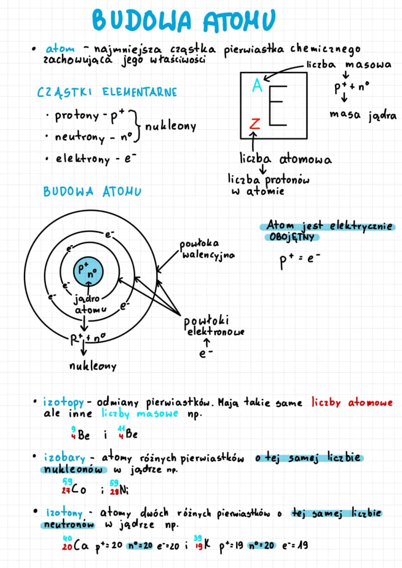 Budowa atomu - Chemia i Fizyka dla Klasy 7: Izotopy, Izobary, Nuklidy i ...