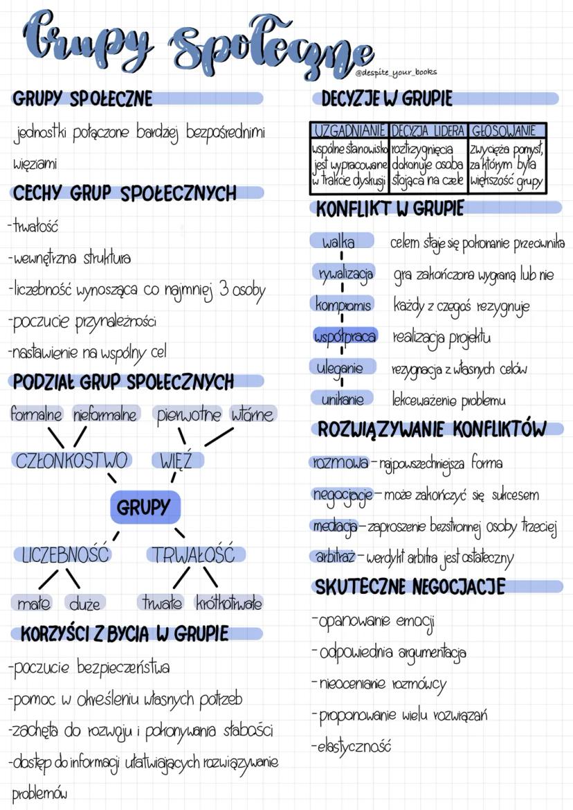 Proste wyjaśnienie: Grupy społeczne - przykłady, rodzaje i cechy (WOS ...