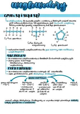 Alkany, Alkeny, i Alkiny - Węglowodory Nasycone i Nienasycone (Chemia) jako PDF - Knowunity