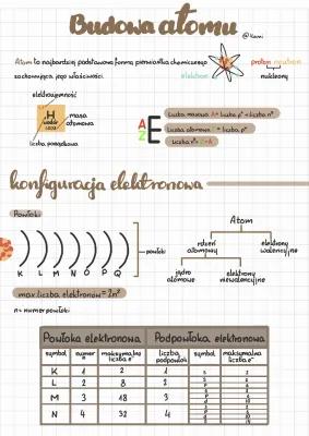 Proste wyjaśnienie: Budowa atomu - ściąga dla klasy 7: Protony ...