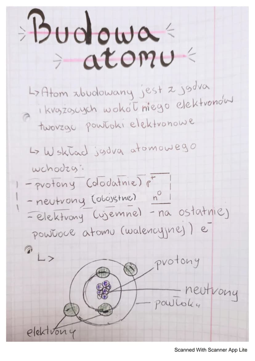 Budowa atomu - Protony, Neutrony, Elektrony | Fizyka klasa 8 (Fizyka ...
