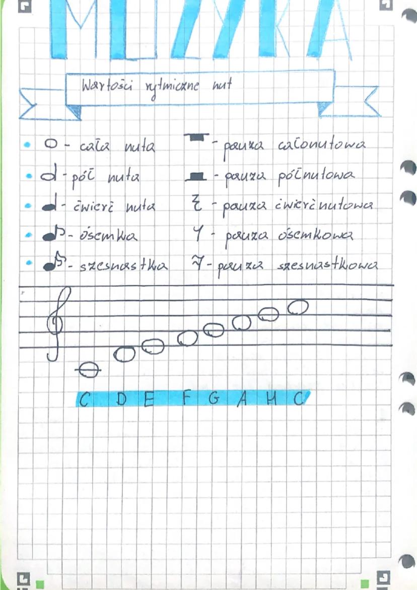 Wartości rytmiczne nut i pauz: Klasa 4 i 5 (Muzyka) jako PDF - Knowunity