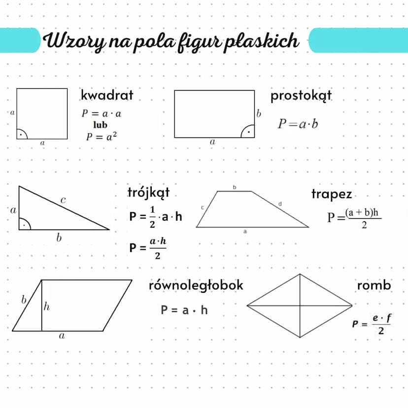 Wzory na Pola i Obwody Figur Płaskich: Trójkąty i Trapezy dla Klasy 6 i ...