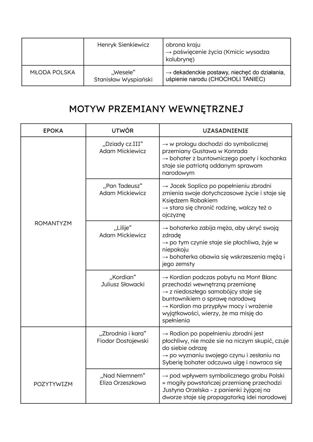 Motywy Literackie: Przykłady Lektur na Maturę i Nie Tylko! (Język polski) jako PDF - Knowunity