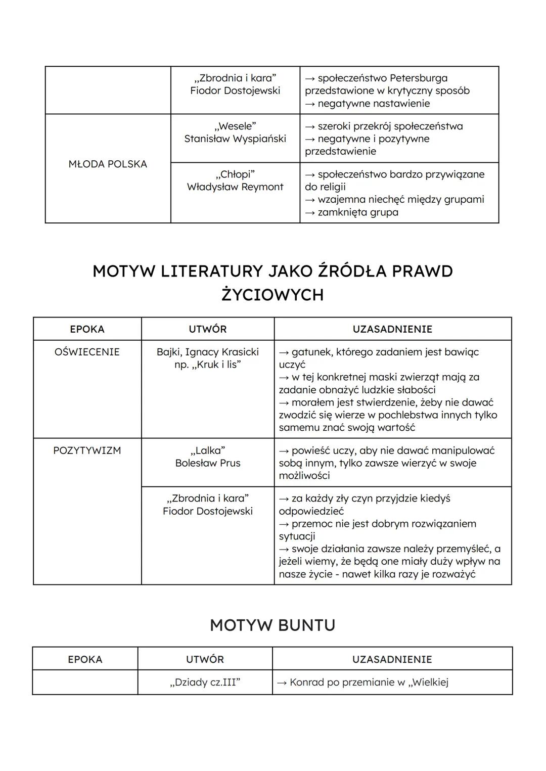 Motywy Literackie: Przykłady Lektur na Maturę i Nie Tylko! (Język polski) jako PDF - Knowunity