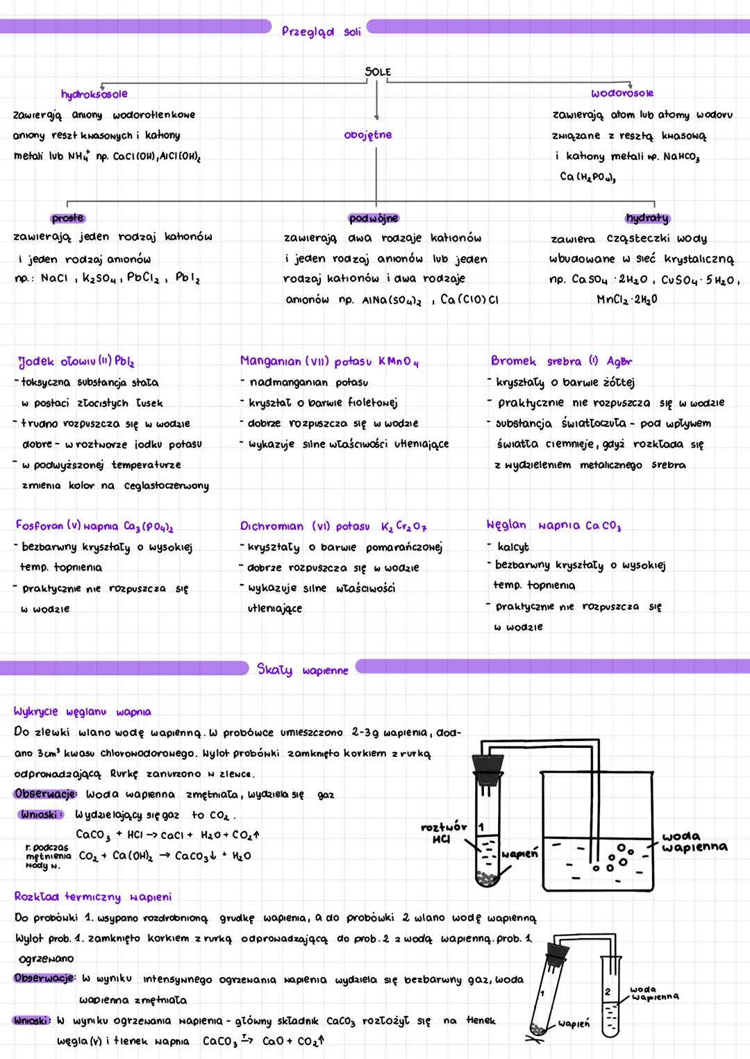 Proste wyjaśnienie: Nazwy i Wzory Soli - Sole Chemia i Hydraty (Chemia ...