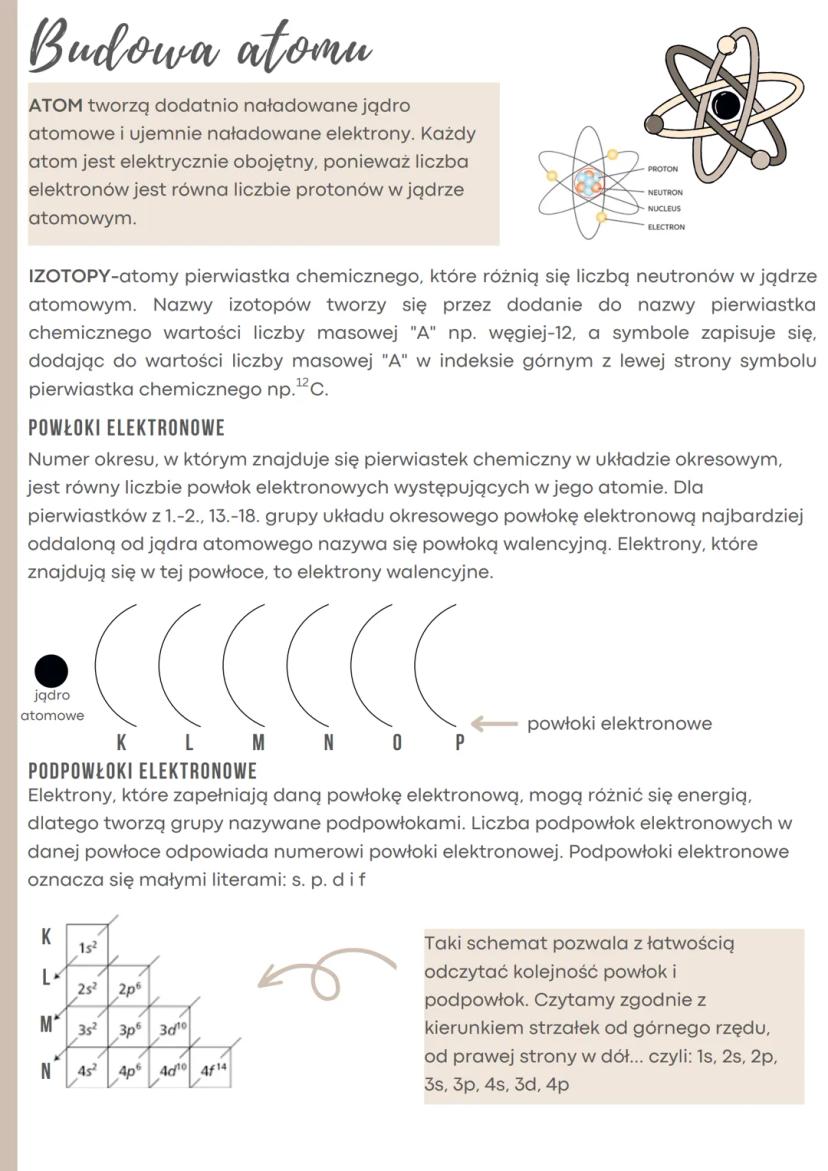 Jak działa budowa atomu: elektronów, protonów i izotopów (Chemia) jako ...