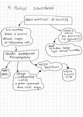 Obrona Jasnej Góry i Potop Szwedzki: Opis i Ciekawostki (Historia) jako ...