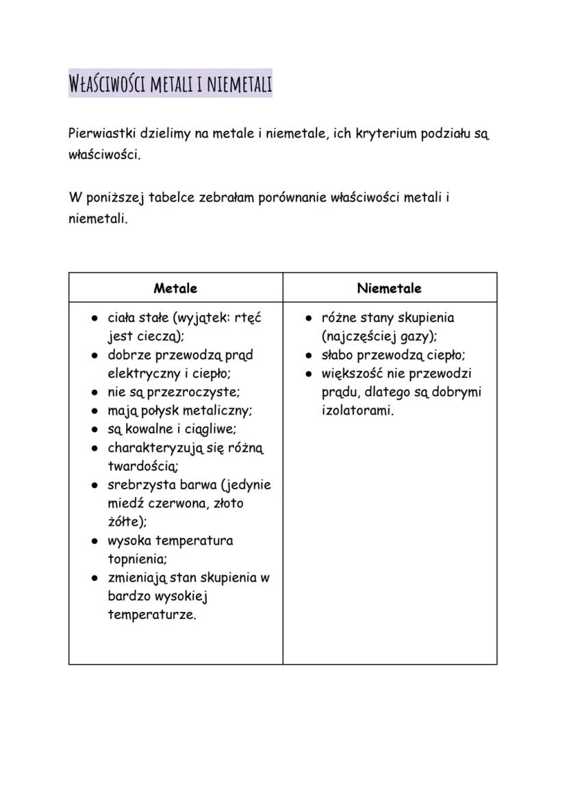 Właściwości metali i niemetali: Tabela i Notatka dla Klasy 7 | Chemia ...