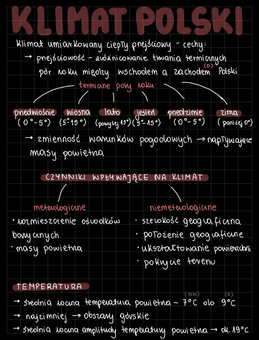 Proste wyjaśnienie: Cechy Klimatu Polski: Klimat Umiarkowany i Masy Powietrza (Geografia ...