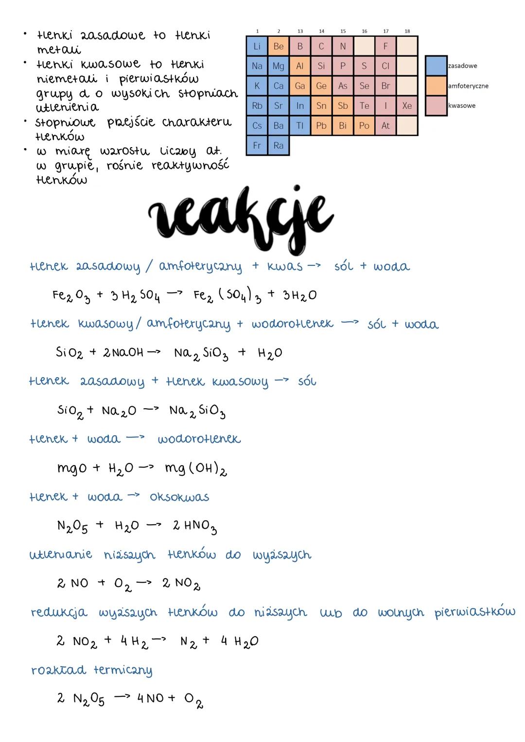 Tlenki Metali i Niemetali: Przykłady, Wzory i Właściwości (Chemia) jako ...